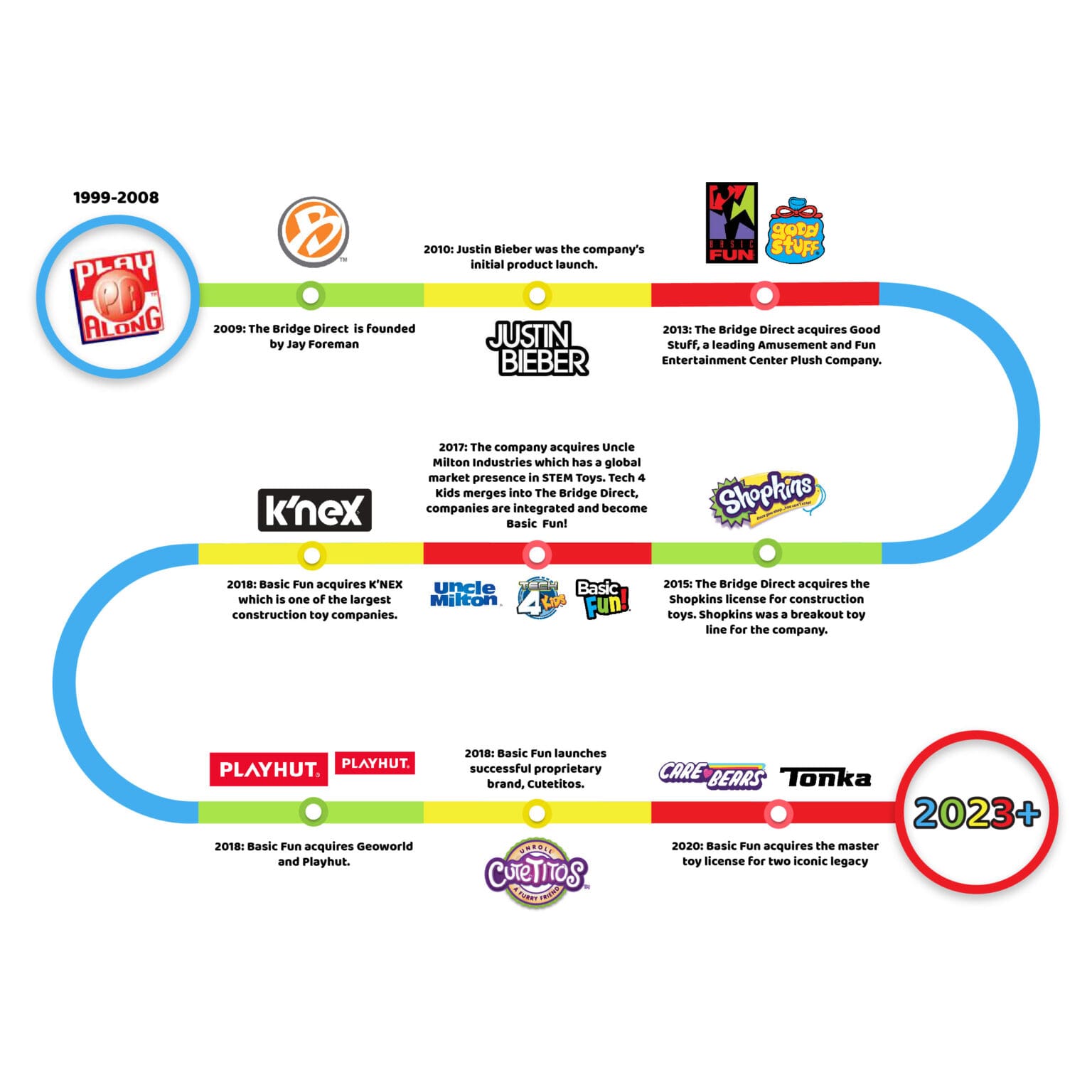 About | BasicFun!